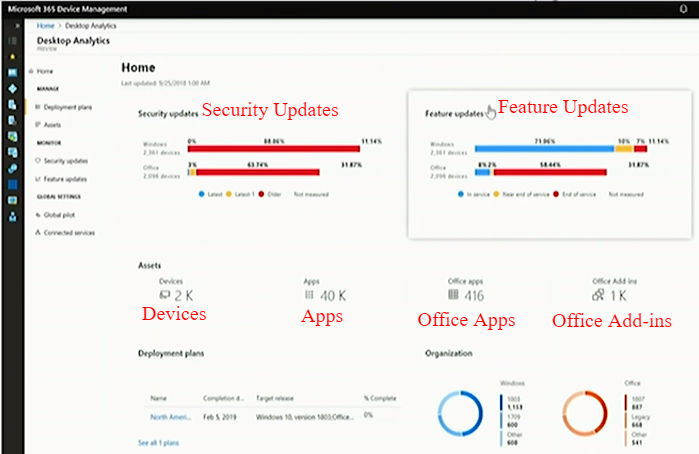 Desktop Analytics 101 What You Need To Know